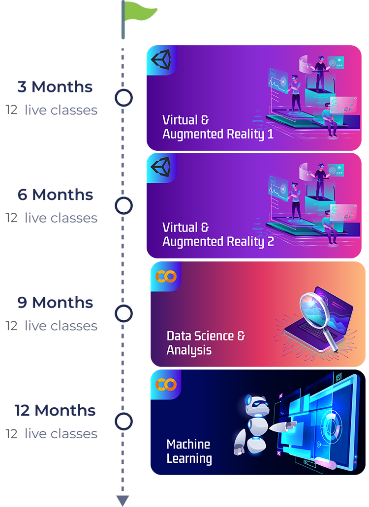 iSchool Coding For Kids Online Robotics & Graphic Design Programs